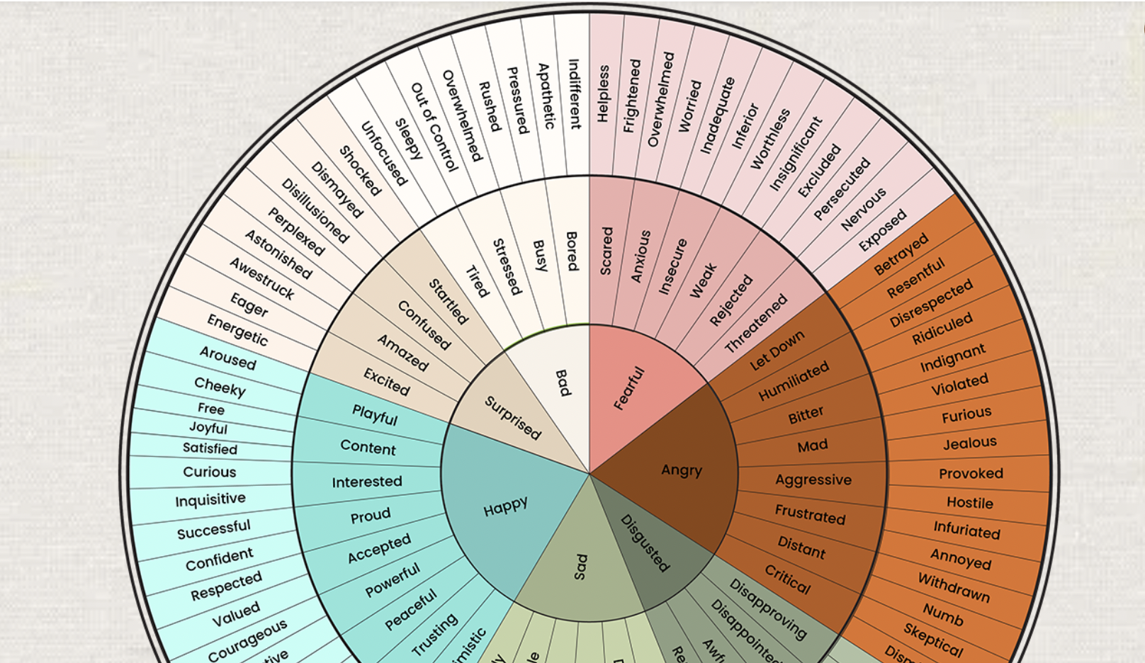 Parts Work Therapy PDF for Building a More Cohesive Self
